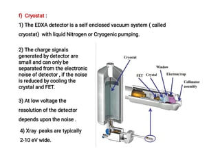 ( EDAX)energy Dispersive xray spectroscopy | PDF