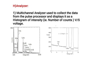 ( EDAX)energy Dispersive xray spectroscopy | PDF