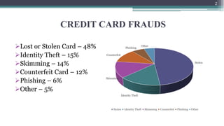 Credit card frauds | PPTX