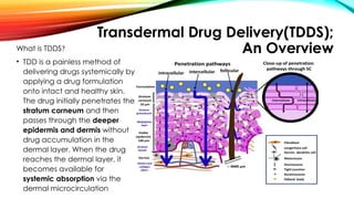 Microneedle in Transdermal Drug Delivery System | PPTX