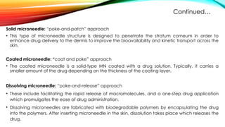 Microneedle in Transdermal Drug Delivery System | PPTX