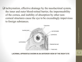 Occular Drug Delivery System | PPT