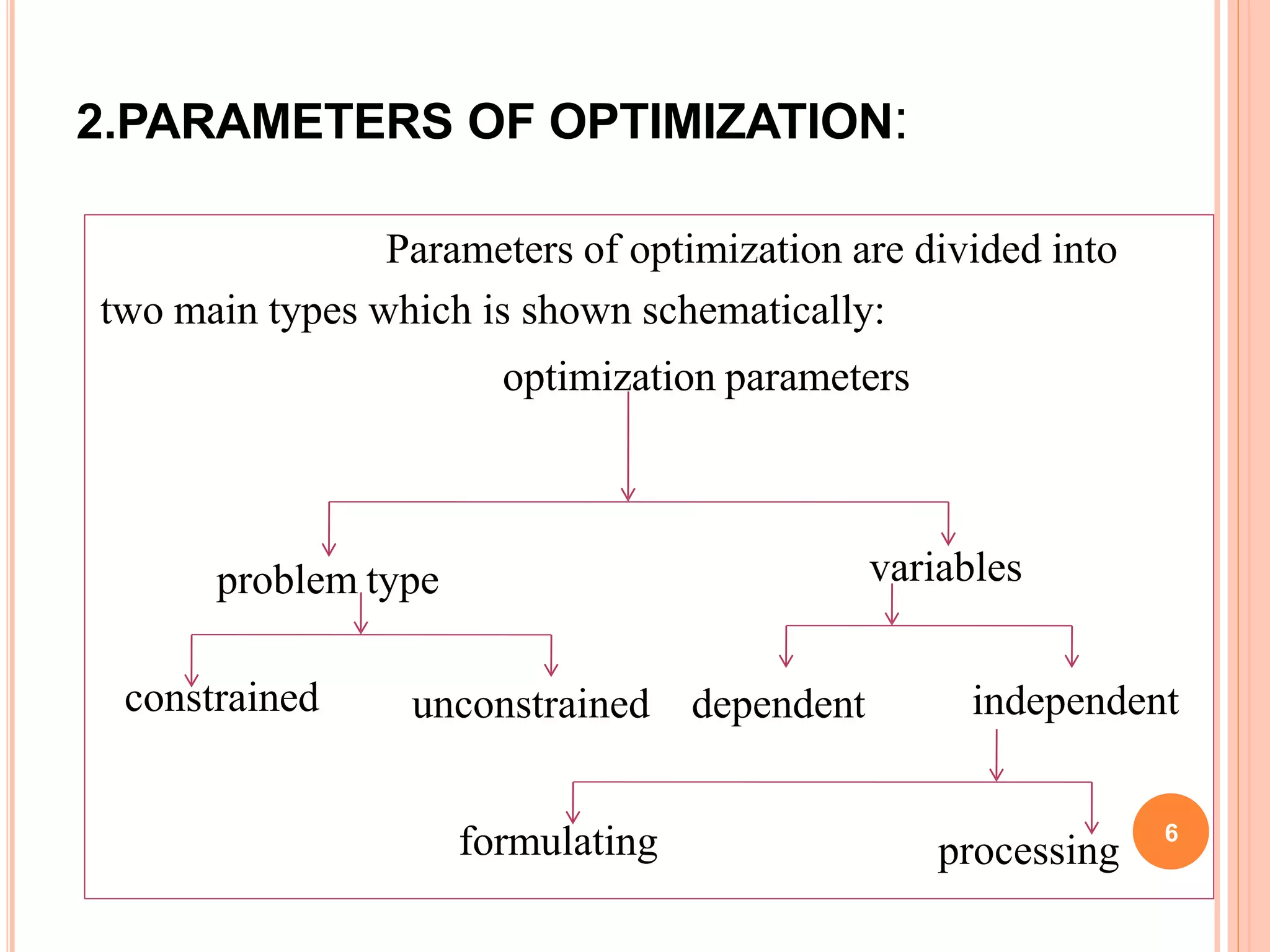 Optimization Technique In Pharmaceutical Formulation(Cocept,Parameters ...