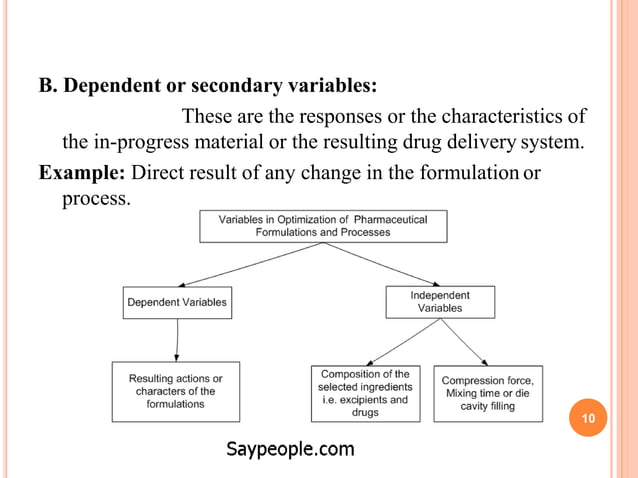 Optimization Technique In Pharmaceutical Formulation(Cocept,Parameters ...