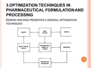 Optimization Technique In Pharmaceutical Formulation(Cocept,Parameters ...