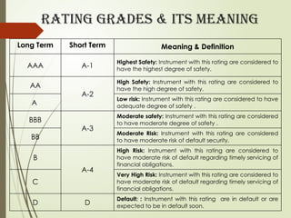 rushil credit rating:CRISIL & ICRA introduction, | PPTX