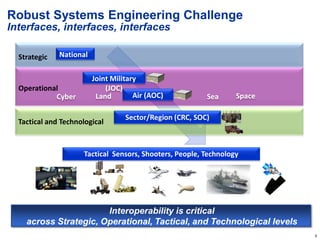 Captain Richard Rushton USN (Retd) - Industry Partnering for Smart ...