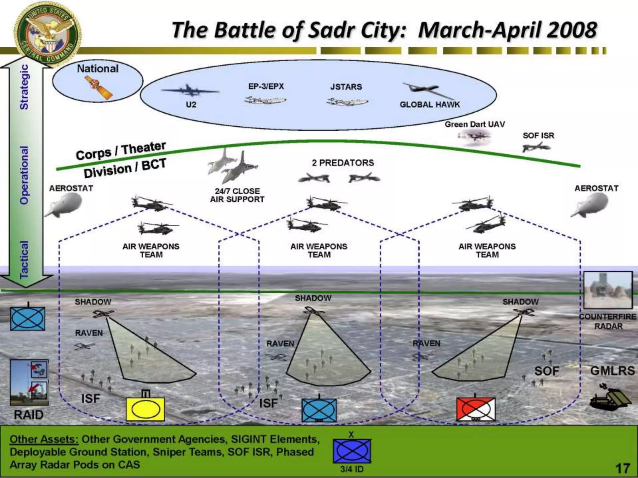 RUSI Urban Warfare Conference Session 1 - Professor Peter Mansoor | PPT
