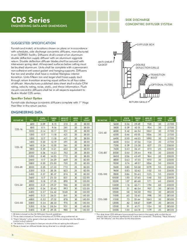 Ruskin Concentric Diffusers Save Time and Money