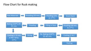 Rusk production processing/Technology of Bangladesh and India | PPTX