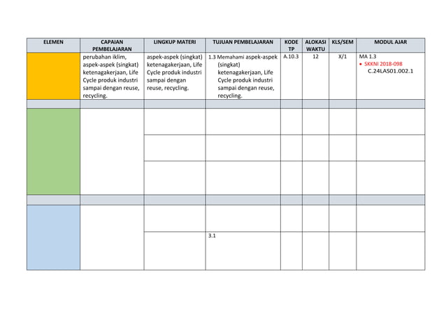 Ruslan dan Nasukani Format Latihan-Analisis Capaian Pembelajaran.docx
