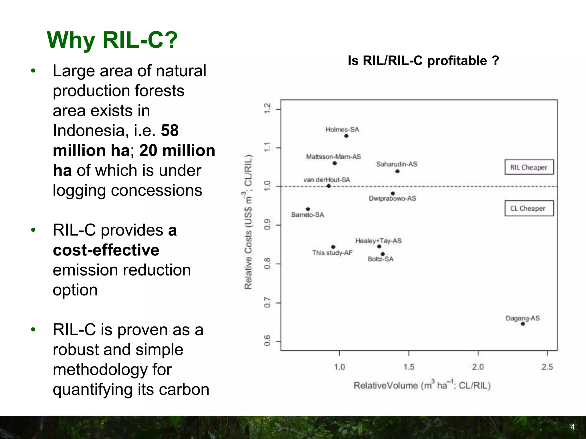 Reduced Impact Logging-Carbon (RIL-C) to reduce emission from natural ...