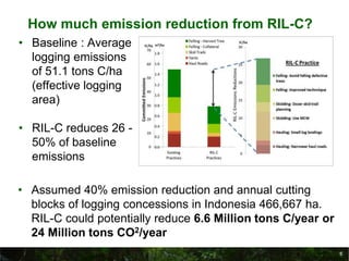 Reduced Impact Logging-Carbon (RIL-C) to reduce emission from natural ...