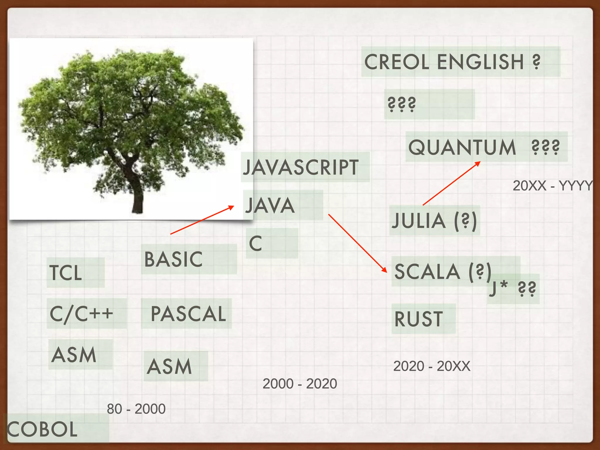SE2016 Exotic Ruslan Shevchenko "Programming languages landscape new ...