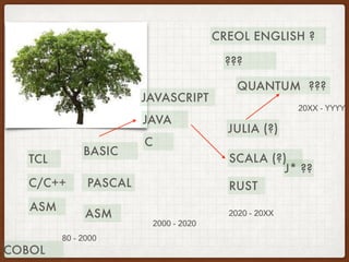 SE2016 Exotic Ruslan Shevchenko "Programming languages landscape new ...
