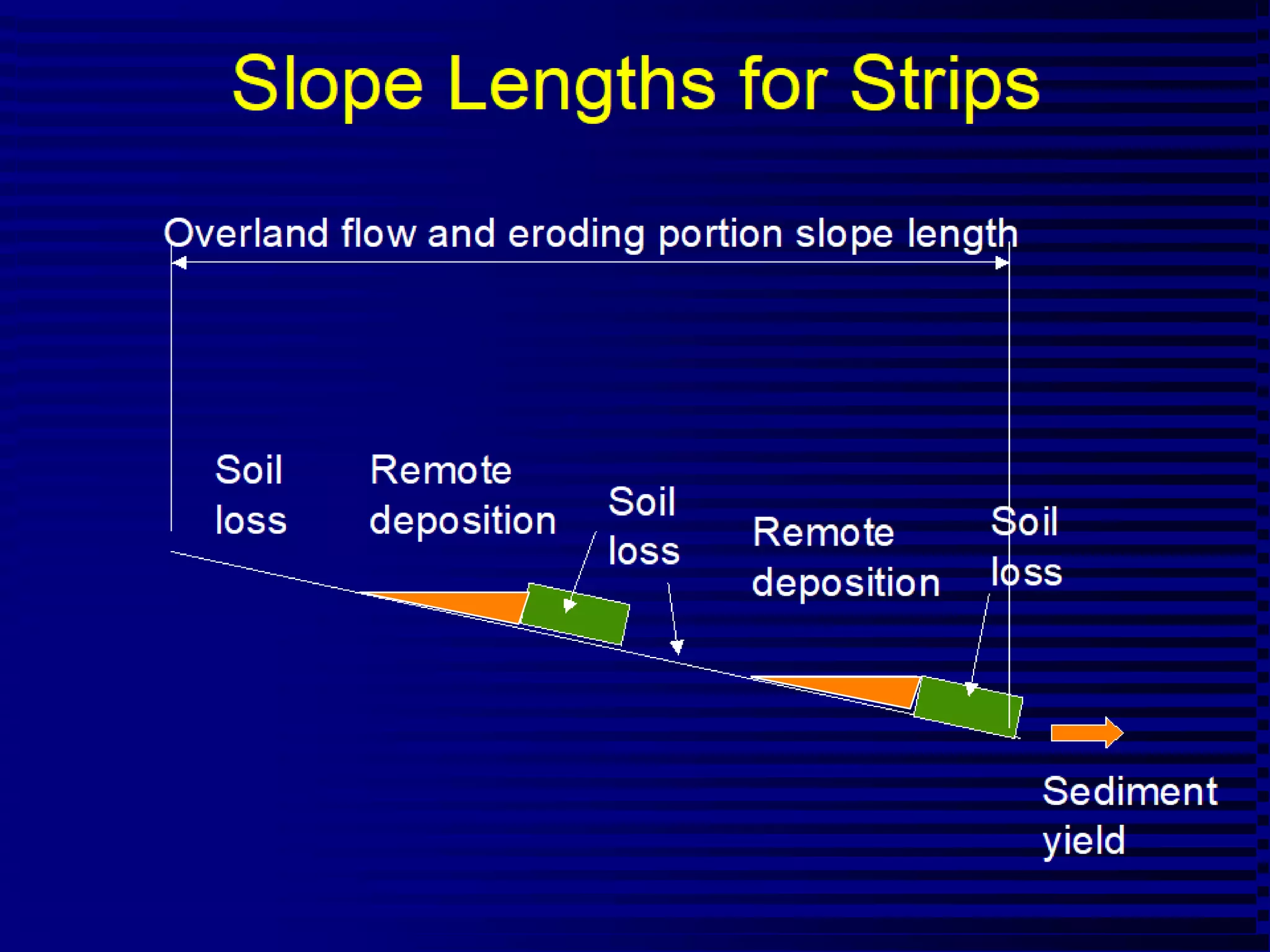 RUSLE2 slide set2.ppt