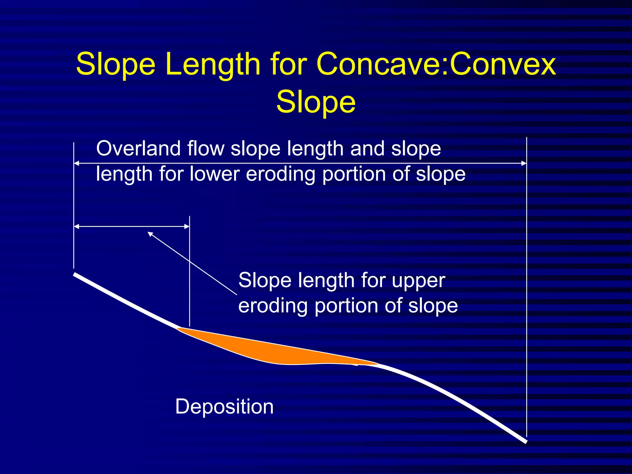 RUSLE2 slide set2.ppt
