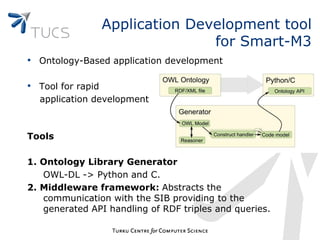 A Framework for Context-aware applications for Smart Spaces. ruSmart 2011 St Petersburg, 22.8.11