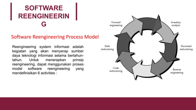 Maintenance & Reengineering | PPT