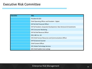 Enterprise Risk Management | PDF
