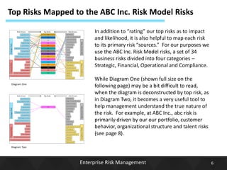 Enterprise Risk Management | PDF