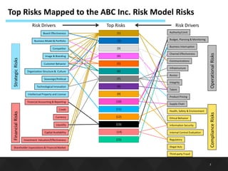 Enterprise Risk Management | PDF