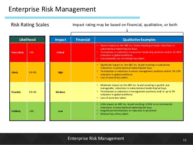 Enterprise Risk Management