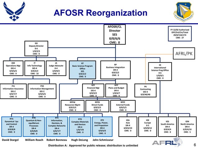 Russell - AFOSR Overview - Spring Review 2013 | PPT