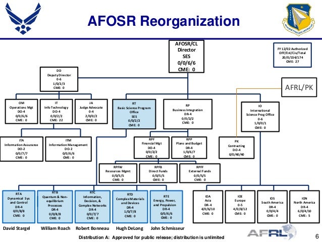 Russell - AFOSR Overview - Spring Review 2013