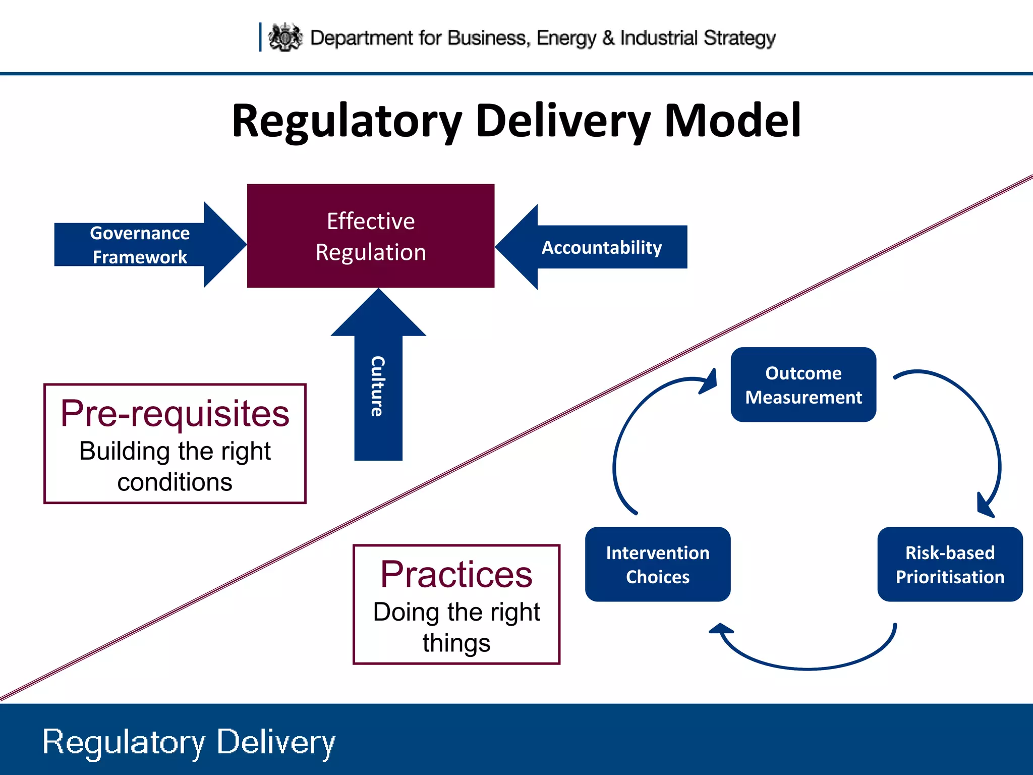 Regulatory Enforcement and Inspections: An important part of regulatory ...