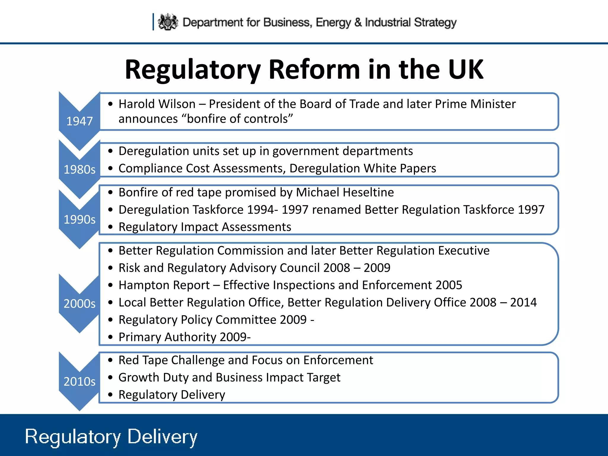 Regulatory Enforcement and Inspections: An important part of regulatory ...