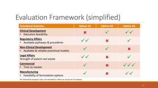 New Product Planning Strategies to Ensure Organizational Robustness for ...