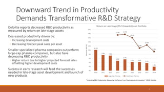 New Product Planning Strategies to Ensure Organizational Robustness for ...