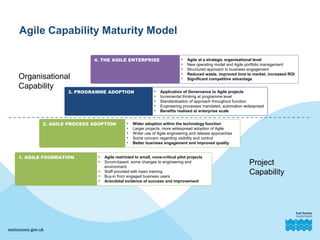Agile’s not just about ICT | Russell Charlesworth | June 2014 | PPT