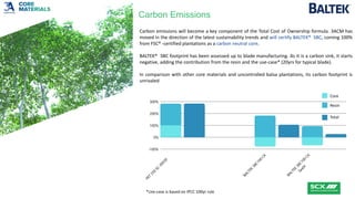 SANDWICH CONSTRUCTION COMPOSITES AS A LIGHTWEIGHTING SOLUTION | PDF