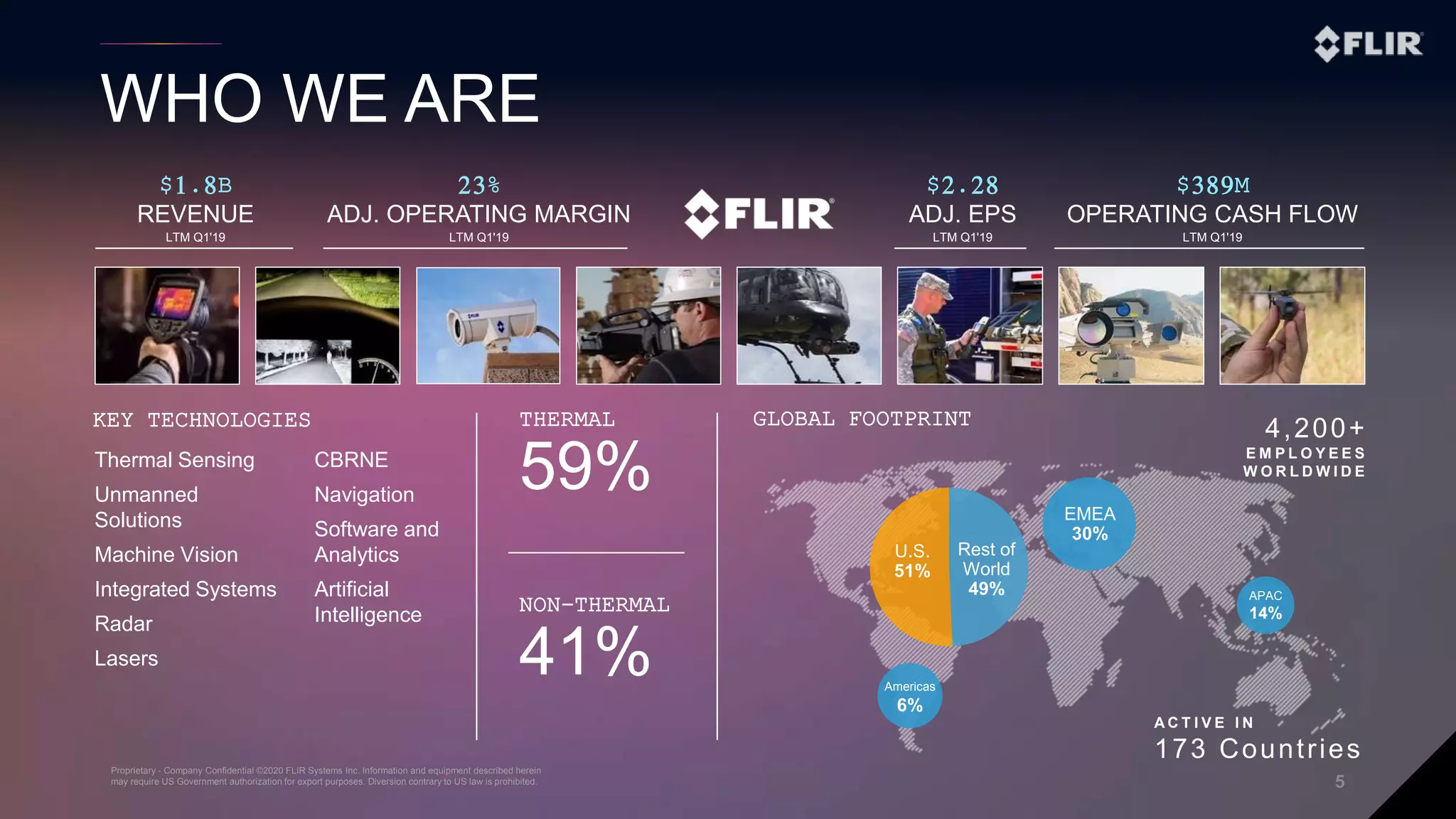 Elevated Skin Temperature Screening - How to Get Back to Work Safely ...