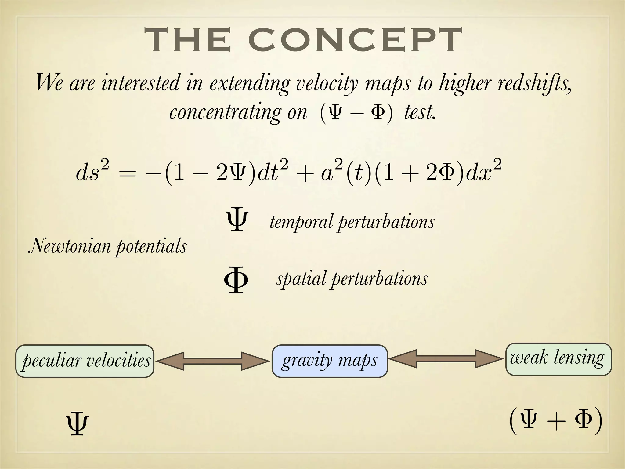Reconstructing Gravity With Peculiar Velocties Ppt