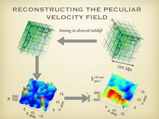 Reconstructing Gravity With Peculiar Velocties | PPT