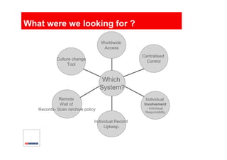 Implementing and using employee self-service software | PPT