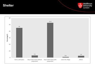 Russell ppt | PPT | Geography | Science