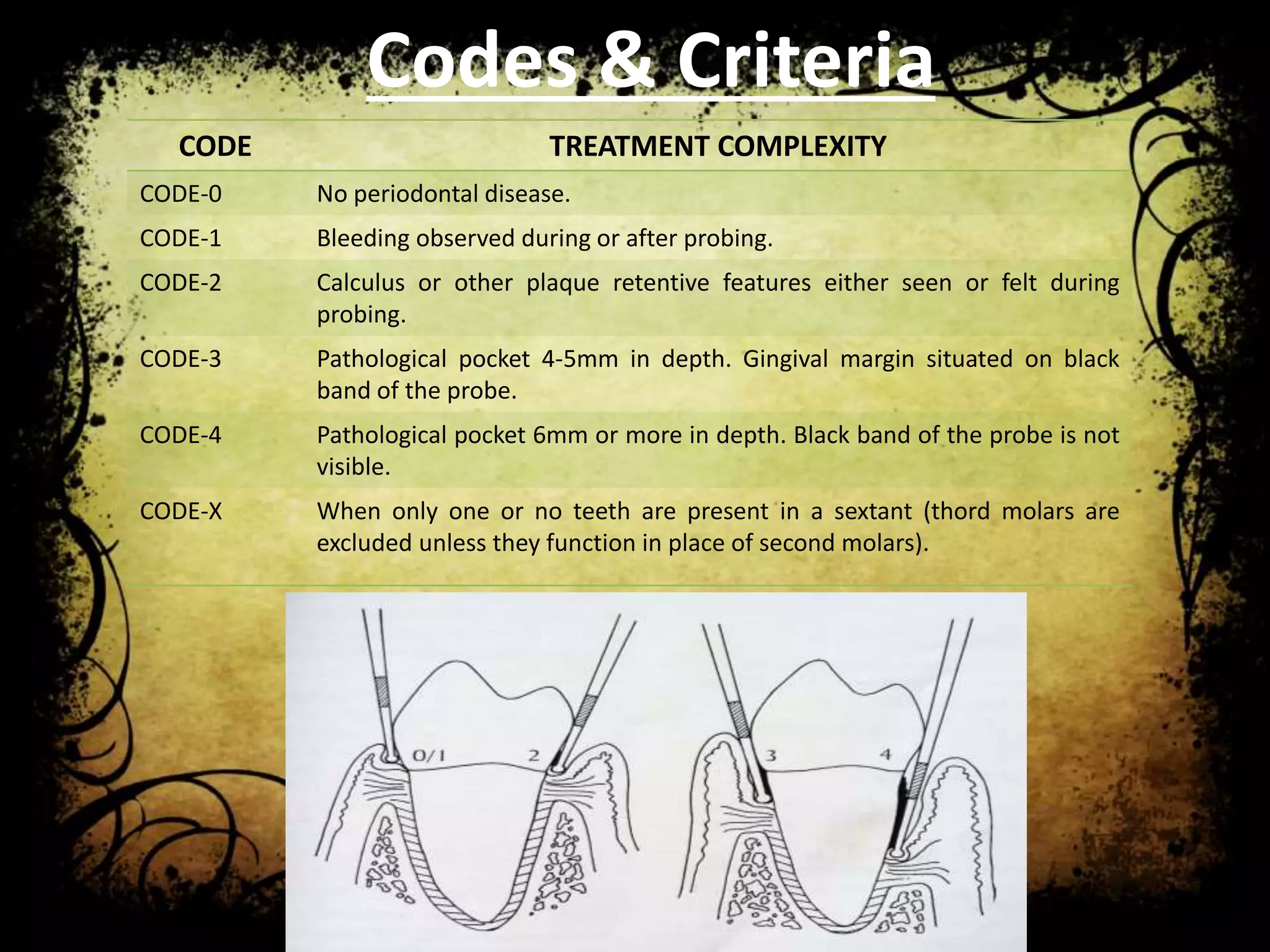 Russell’s Periodontal Index & CPITN Probe | PPTX