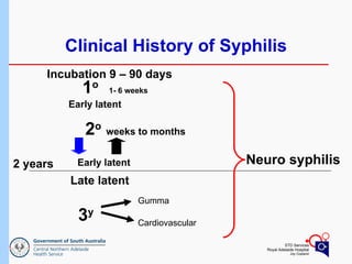 Russell Waddell: Syphilis Presentation and Treatment | PPT