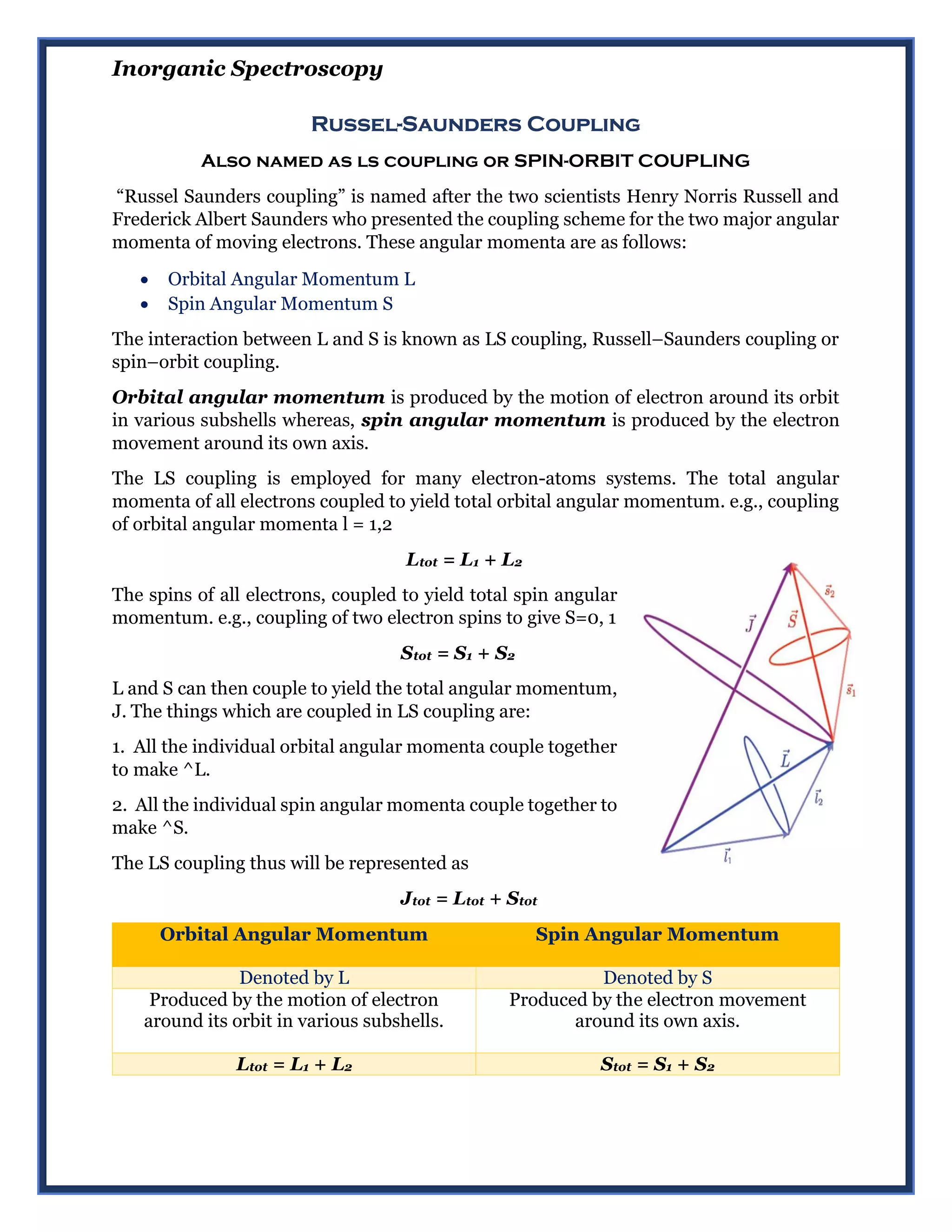 Russel Saunders Coupling scheme or LS coupling | PDF