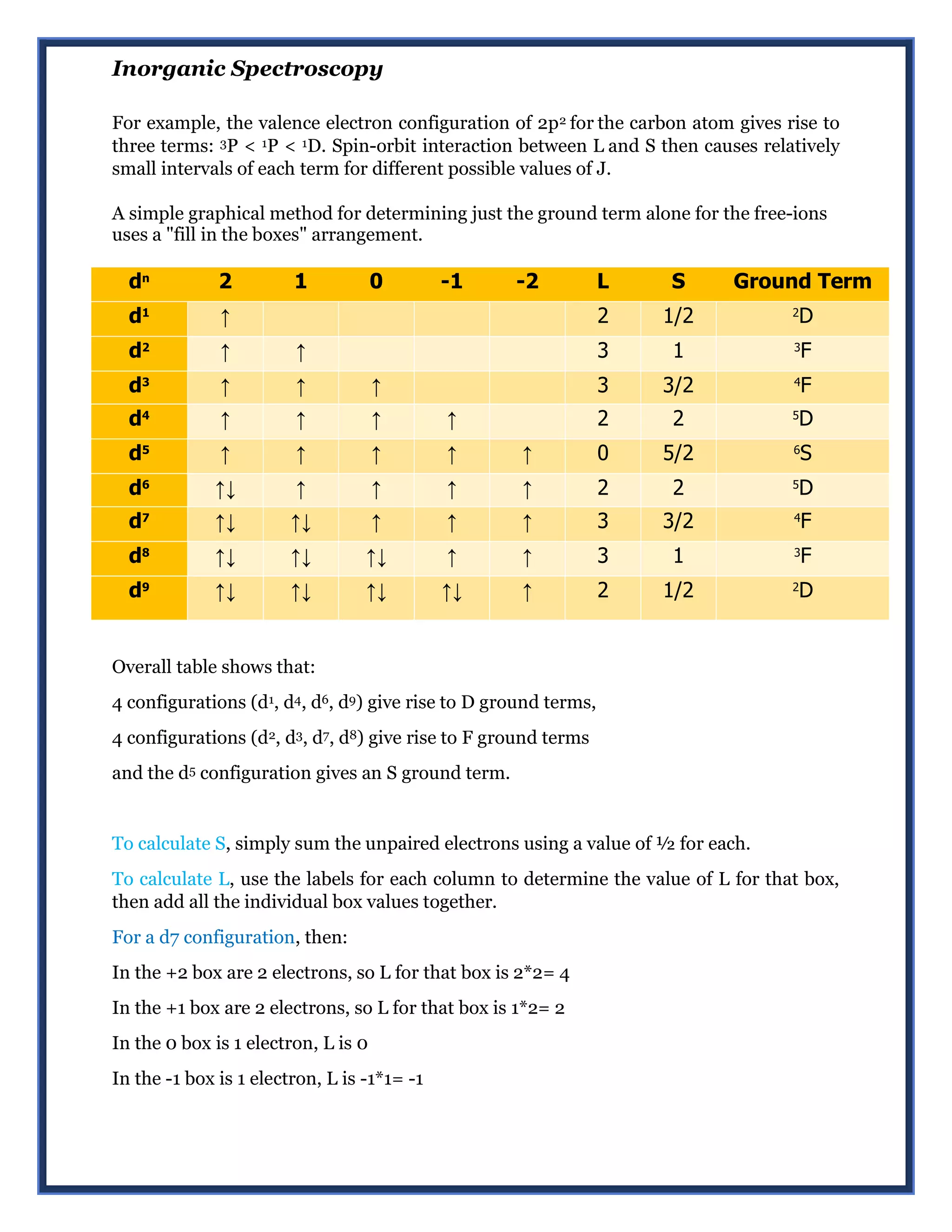 Russel Saunders Coupling scheme or LS coupling | PDF