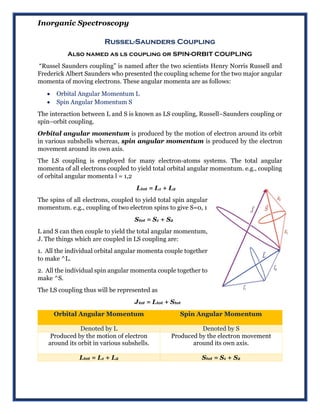 Russel Saunders Coupling scheme or LS coupling | PDF