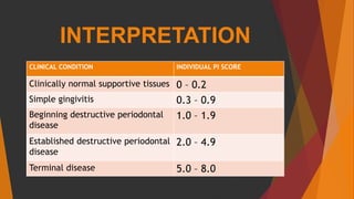 RUSSELS PERIODONTAL INDEX- periodontology | PPTX