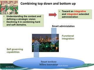 SYSTEM ARCHITECTURE AS A MEANS TO BUILD SMART CITIES | PPTX