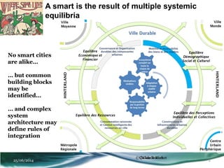 SYSTEM ARCHITECTURE AS A MEANS TO BUILD SMART CITIES | PPT