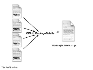 Making My Own CPAN | PPT