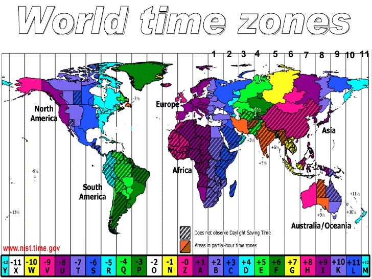 Russia introduction and lesson 1